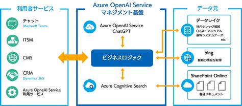 Azure Openai Apiキー確認 Genspark