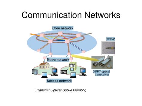 PPT Passive Optical Networks PowerPoint Presentation Free Download