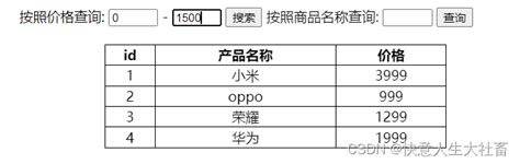 B站pink老师javascript的es6面向对象案例代码——查询商品案例b站pink老师js事件对象课程的代码 Csdn博客