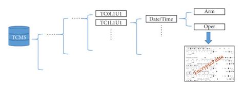 Encrypted Tcms Data Sample And The Developed Conversion Tool A A Download Scientific Diagram