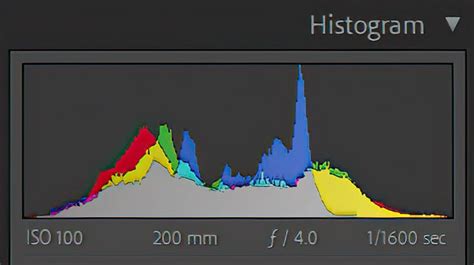 Photography Histogram Understanding And Utilizing This Tool