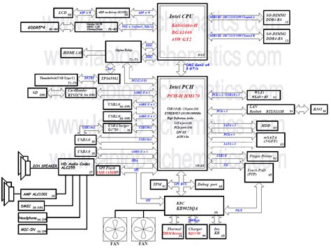 Schematic Diagram Gigabyte Motherboard Circuit Diagram