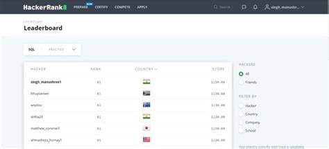 Manushree Singh On Linkedin Sql Hackerrank Mysql Dataanalysts