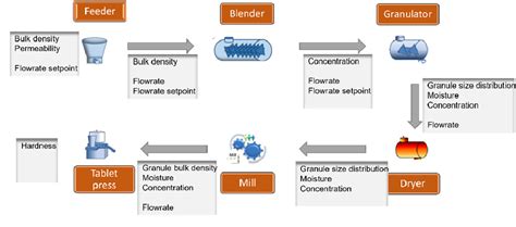 Figure 2 From An Open Source Benchmark Simulator For Sustainable And
