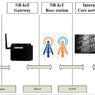 Structure Of A Health Monitoring System Download Scientific Diagram