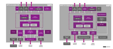 Samsung ARTIK Platform Aims To Accelerate IoT Development