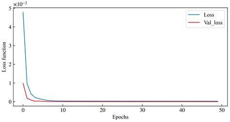 Deep Learning Cnn Gru Method For Gnss Deformation Monitoring Prediction
