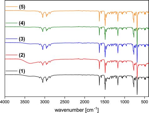 Ir Spectra Of C4py 2[nicl4] 1 Black C4py 2[ni0 5cu0 5cl4] 2