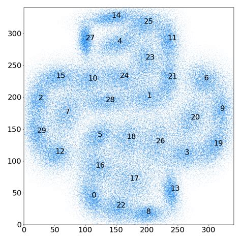 Vjedulla Gaussian Mixture Models