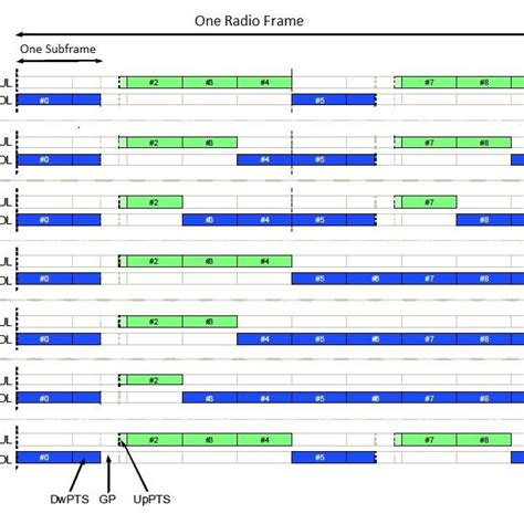 Pdf Performance Analysis Of Sc Fdma And Ofdma In Lte Frame Structure