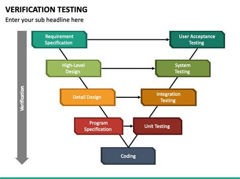 Verification Testing PowerPoint And Google Slides Template PPT Slides