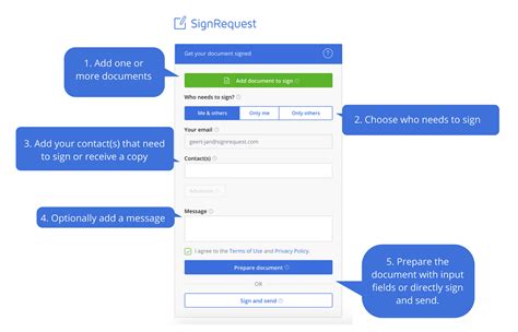 Signrequest Custom Integration With Intellihr Humanforce