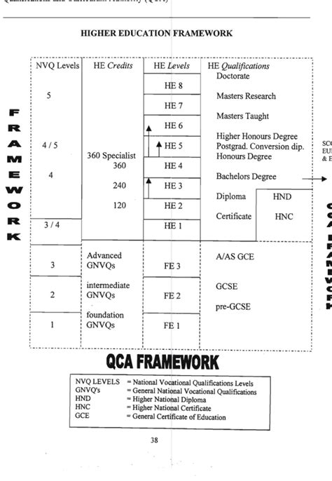 Description And Analysis Of The Process Of Implemetation Of The National Qualifications