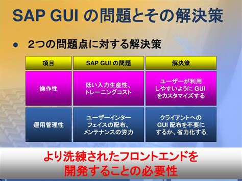 Ppt Microsoft Net と Sap Netweaver との親和性 Powerpoint Presentation Id