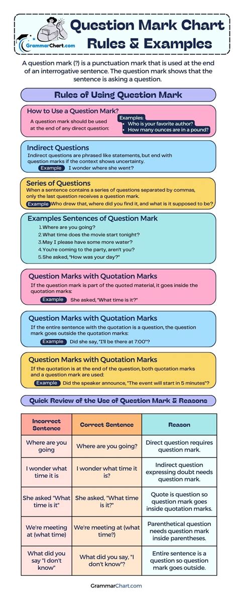 Question Mark Anchor Chart Rules And Examples Grammar Chart