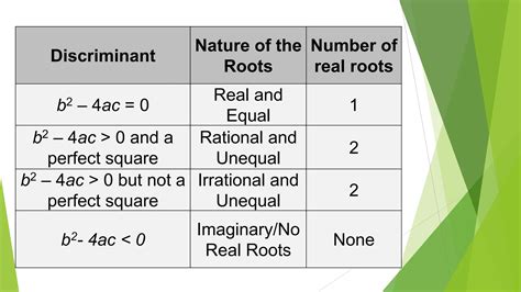 The Nature Of The Roots 1pptx