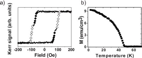 Figure 1 From Complex Domain Wall Dynamics In Compressively Strained Complex Domain Wall