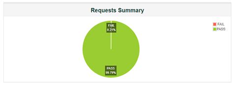 GitHub Salekinraju PerformanceTesting Restful Booker This Repository Contains Performance