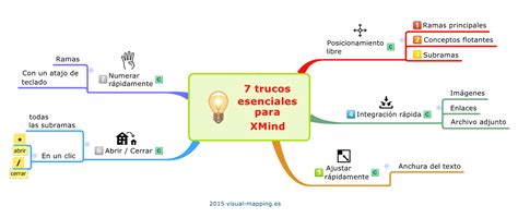 Mind Mapping 7 Trucos Esenciales Para XMind Visual Mapping Es