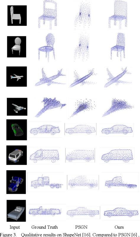 Figure From An D Point Cloud Reconstruction Approach From Single Image For Smart Power Plant