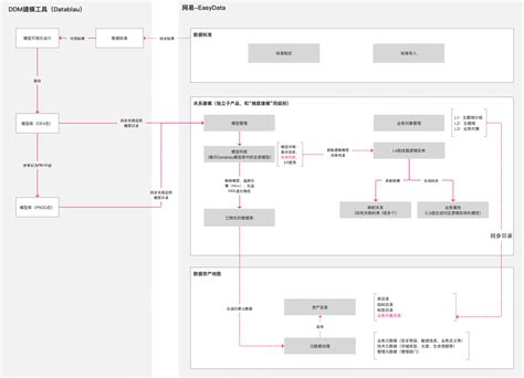 关系建模 产品概述 《数据开发与治理平台easydata用户手册 V8 0 Update12》