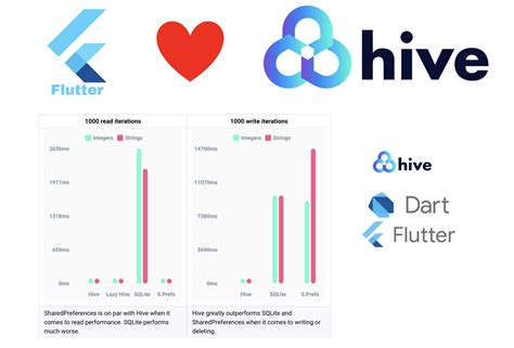 เซราะกราว dev hive nosql database สำหรับใครที่เบื่อๆ