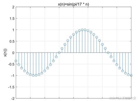常用典型序列 阶跃序列 Csdn博客