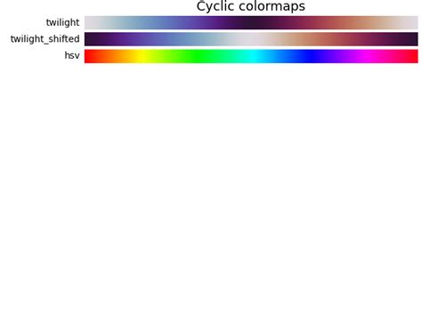 Choosing Colormaps In Matplotlib — Matplotlib 322 Documentation