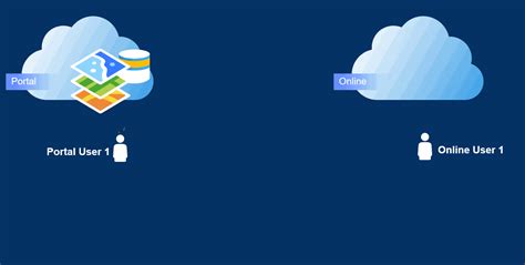 Whats New In Arcgis Enterprise 10 7 Sharing Insights Items Using Distributed Collaboration
