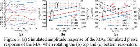Figure 3 From Wideband Transmit Reflect Array Using Optimized Mosaic Metasurface Toward Dual