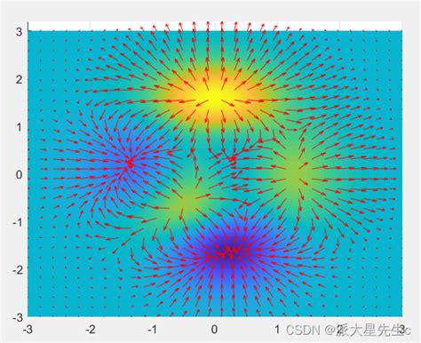 Matlab 数学建模作图大全及代码说明数学建模matlab程序大全 Csdn博客 Matlab 数学建模作图大全及代码说明数学建模matlab程序大全 Csdn博客