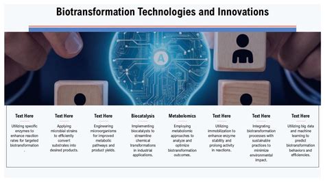 Biotransformation Technologies And Innovations Ppt Sample St Ai Ss Ppt