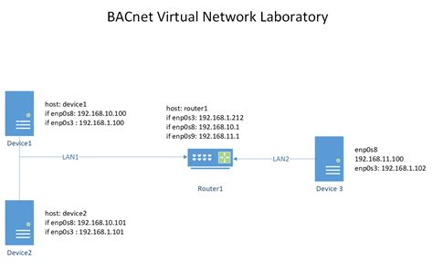 IAm Response Directed To BBMD Instead Of Caller Device Issue Uq Its Ss Bacnet Device GitHub