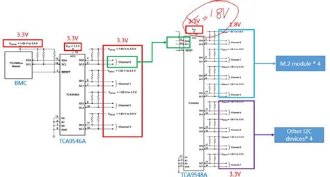 TCA A TCA Interface Forum Interface TI E E Support Forums