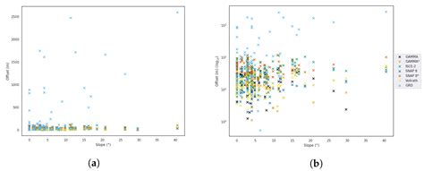 Evaluating Sar Radiometric Terrain Correction Products Analysis Ready Data For Users
