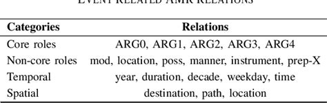 Table I From Multi Relational Knowledge Enhanced Contrastive Learning