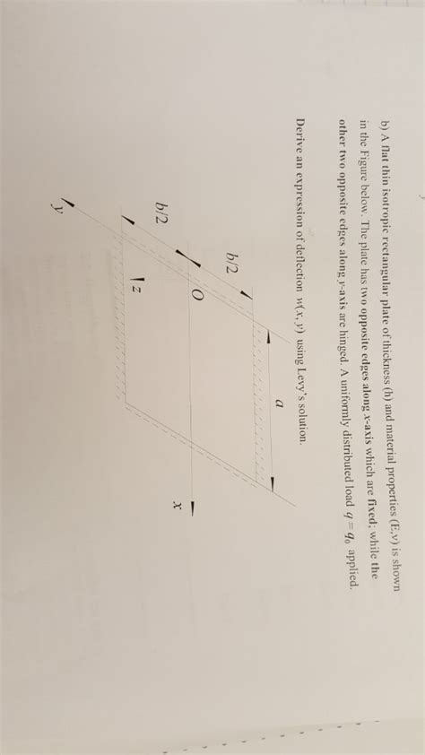 Solved B A Flat Thin Isotropic Rectangular Plate Of