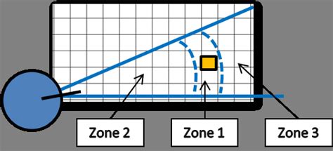 Subsection Of The Occupancy Grid Selected Download Scientific Diagram