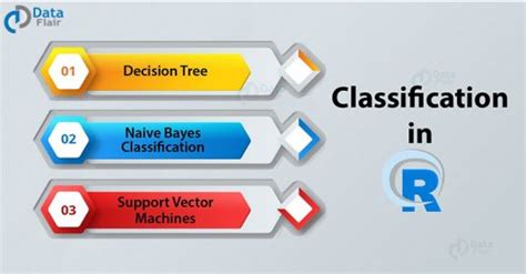 Classification In R Programming The All In One Tutorial To Master The