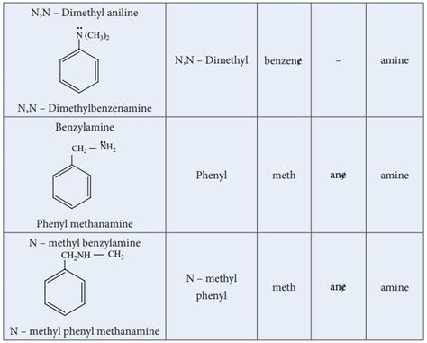 Amines Structure
