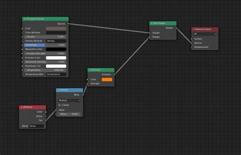 Fire Not Showing In Rendered View Or LookDev But In Other Views Eevee Blender Stack Exchange