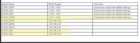 Solved Re Gpio Imx Rt1170 Nxp Community