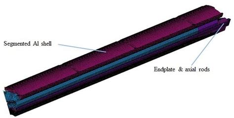 22 Mesh View Of The 2d Octant Model Materials Are Displayed By Colors Download Scientific