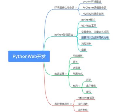 课程大纲 · Gitbook