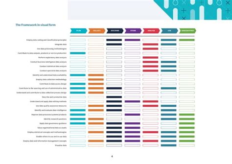 Data Capability Framework Guide Pdf