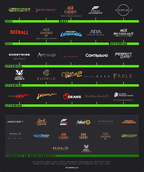 Gaming R Master0fwar