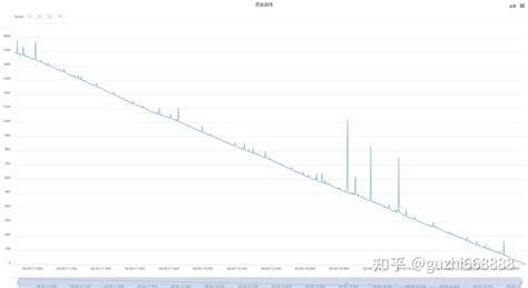 马丁格尔策略 知乎