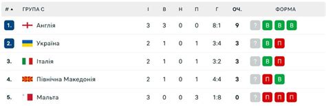 Україна — Мальта де та коли дивитися матч відбору Євро 2024 19 червня