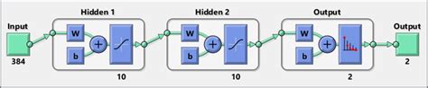 The Pattern Recognition Network Topology Download Scientific Diagram