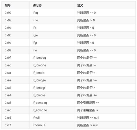 条件判断指令分析 jvm类加载与字节码技术 字节码条件判断指令 csdn博客